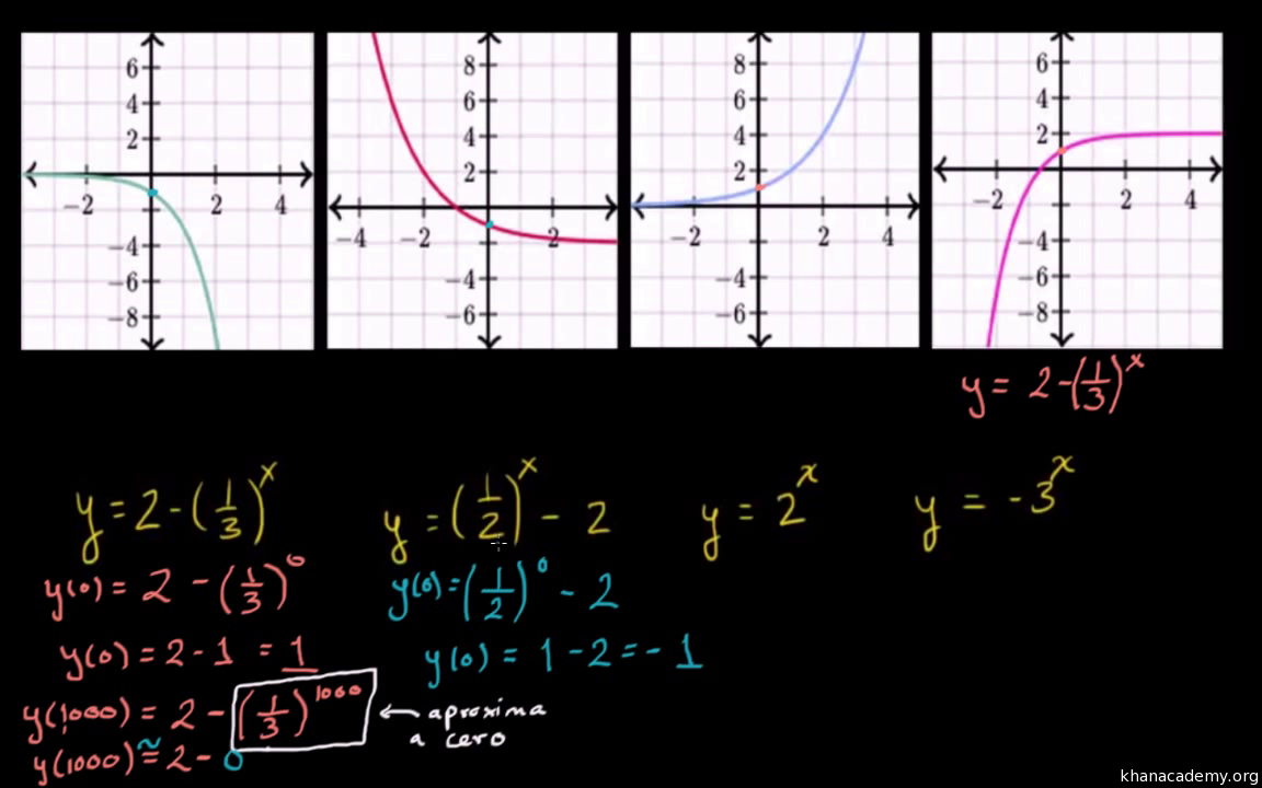 Qué es la suma o diferencia de potencias de igual grado en matemáticas