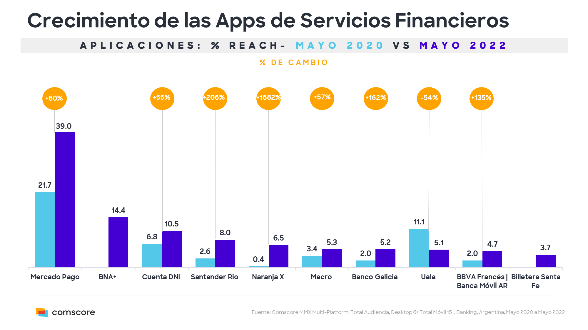 Qué servicios ofrece First Data Cono Sur SRL en Argentina